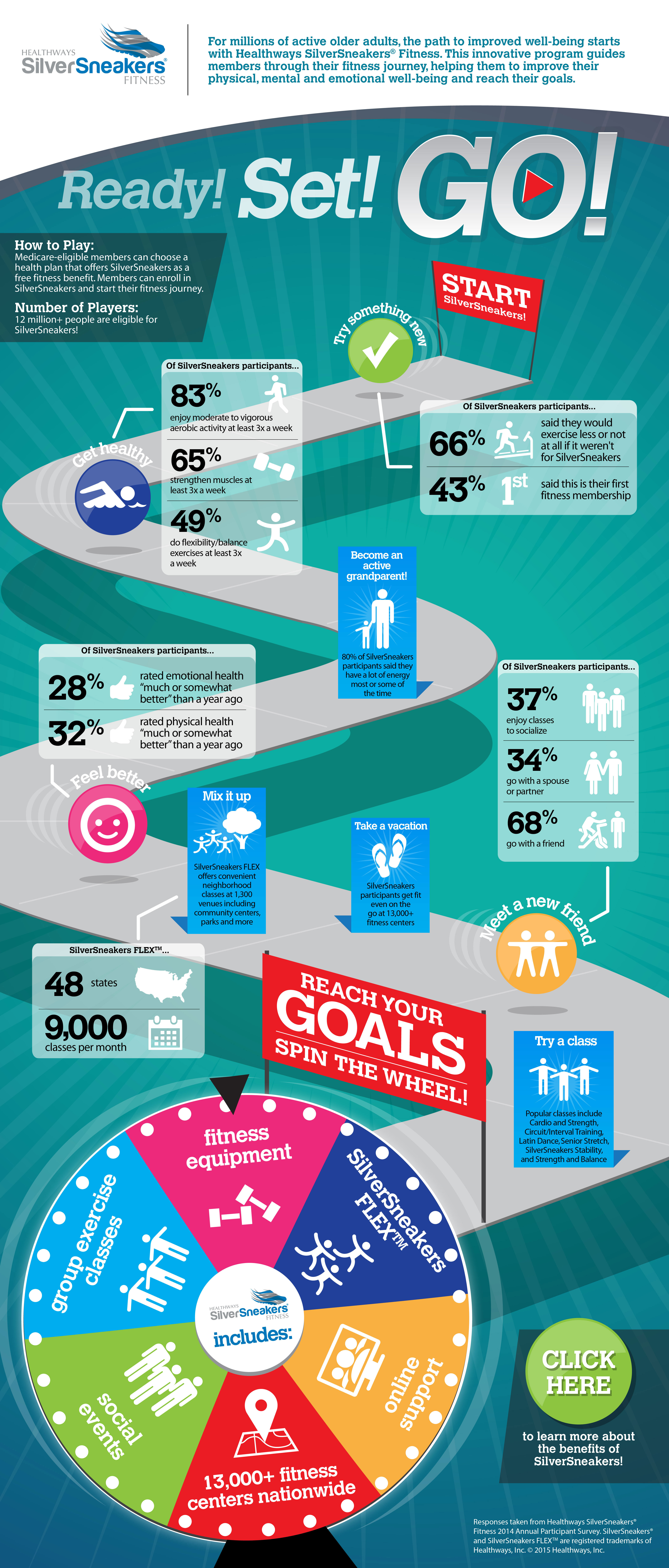 Healthways SilverSneakers® Fitness Annual Participation Survey Reveals ...